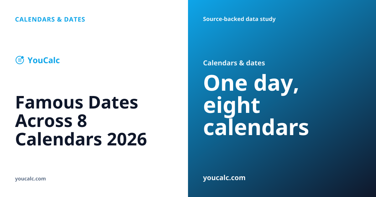 Famous Dates Across 8 Calendars (2026)